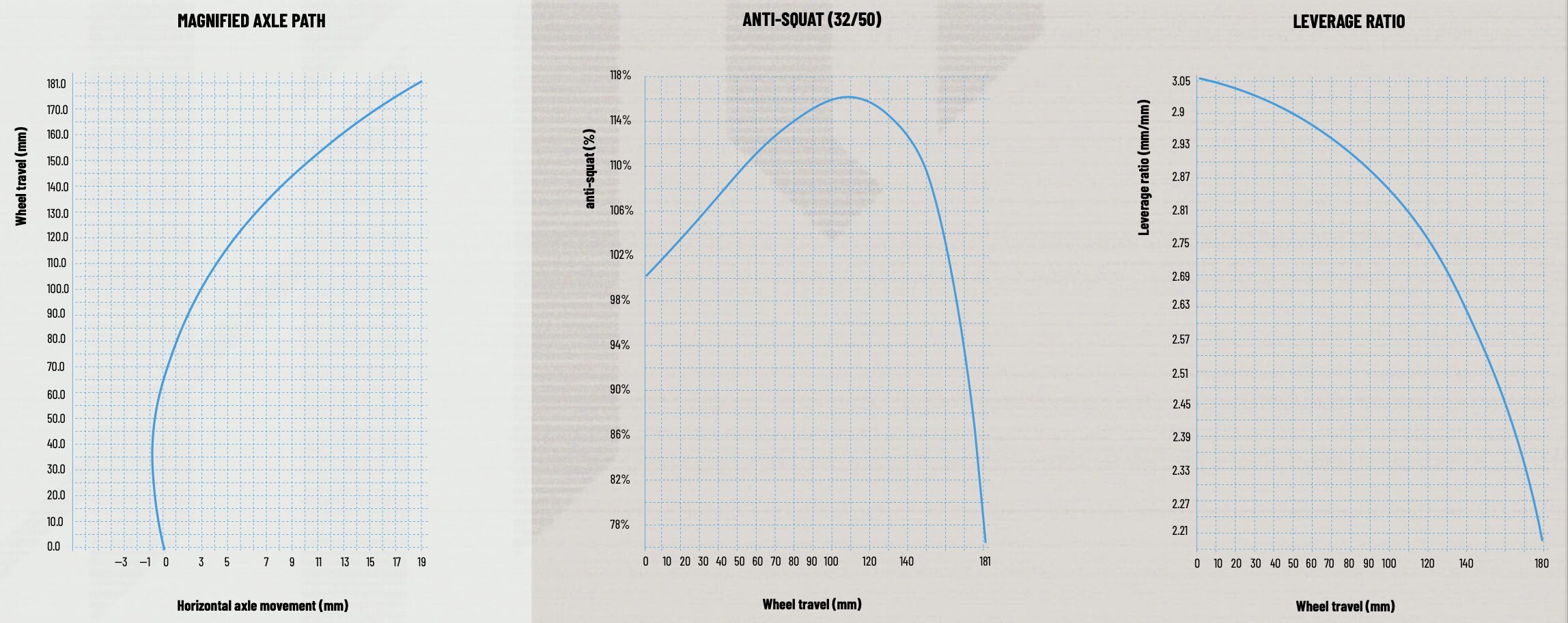 Propain Spindrift 5 | Blister